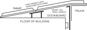 Dock Board and Plates For Your Loading Needs| RampMaster